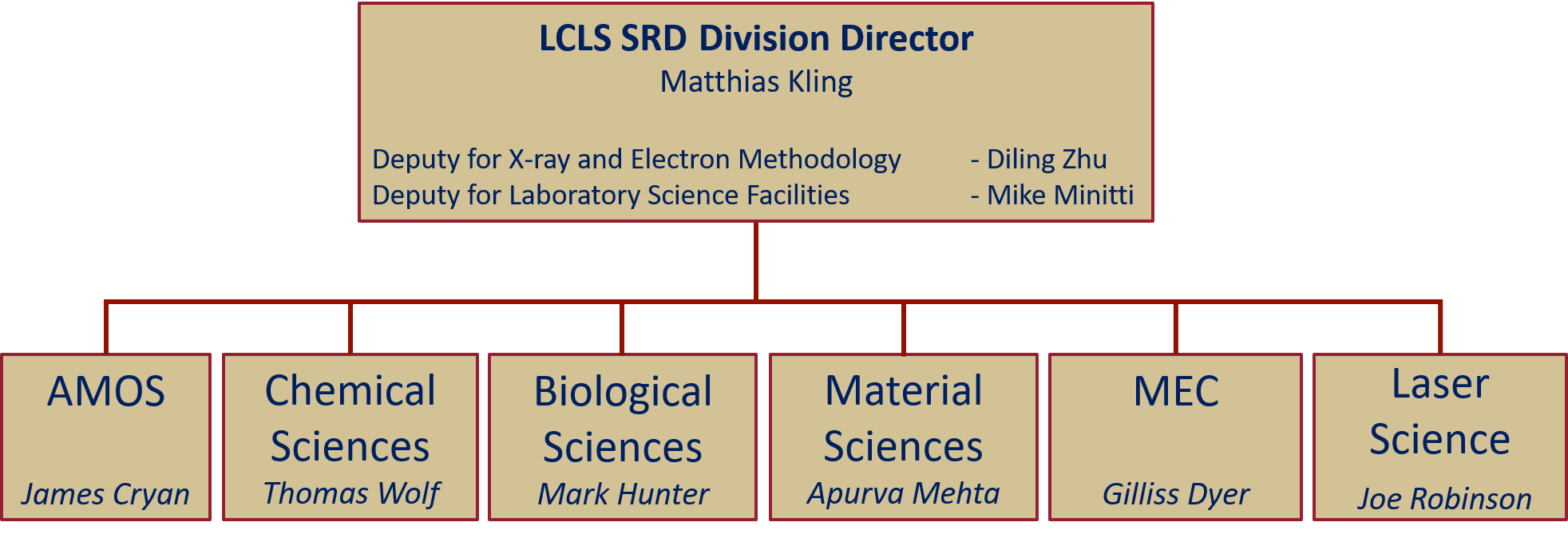 Departments | Linac Coherent Light Source